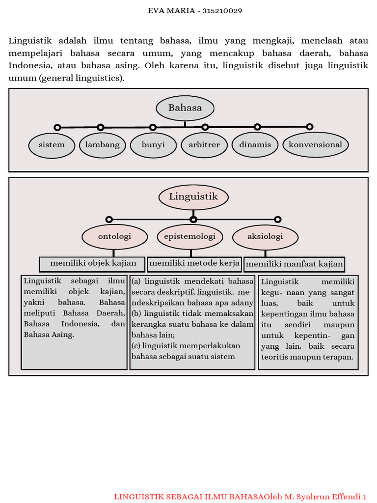 Bahasa: Linguistik Sebagai Ilmu Bahasaoleh M. Syahrun Effendi 1 | PDF