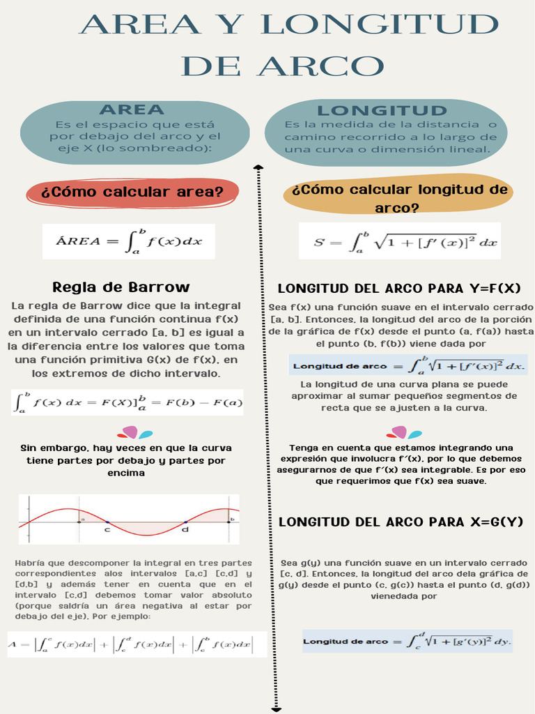 Area y Longitud de Arco | PDF