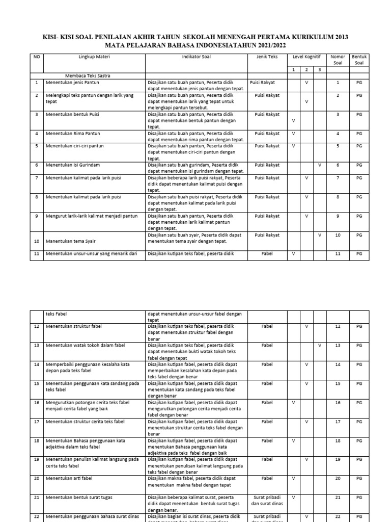 Kisi-Kisi PAS S2 Bhs Indo 2021-2022 | PDF