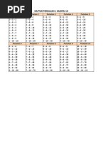 Tabel Perkalian 1-10 Lengkap | PDF