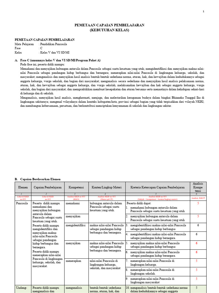 LKP 1 Pemetaan CP - PP - C-5 - LK 1 - Meliwis | PDF