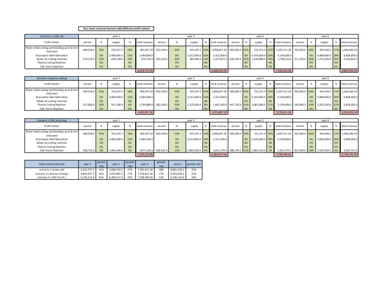 Sheet Metal Revised Study 2 | PDF