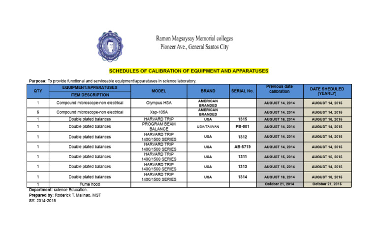 Schedules of Calibration of Equipment and Apparatuses: Usa/Taiwan | PDF ...
