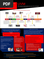 Filosofía Institucional Y Modelo Educativo de Uvm.: Filosofia | PDF