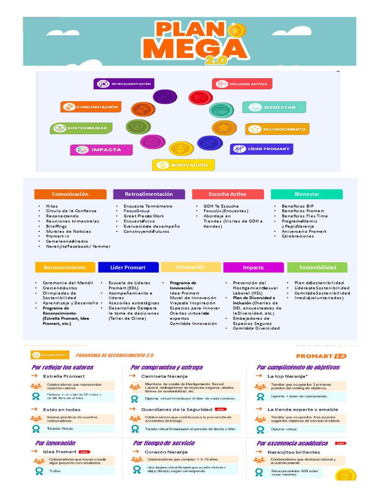 Plan Mega 2.0 para Colaboradores | PDF