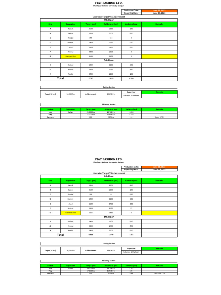 Target Vs Achievement Report June-2023 | PDF