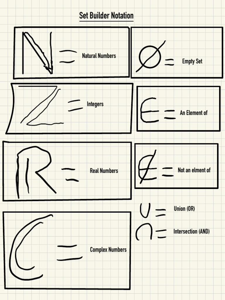 Set Builder Notation Explained | PDF