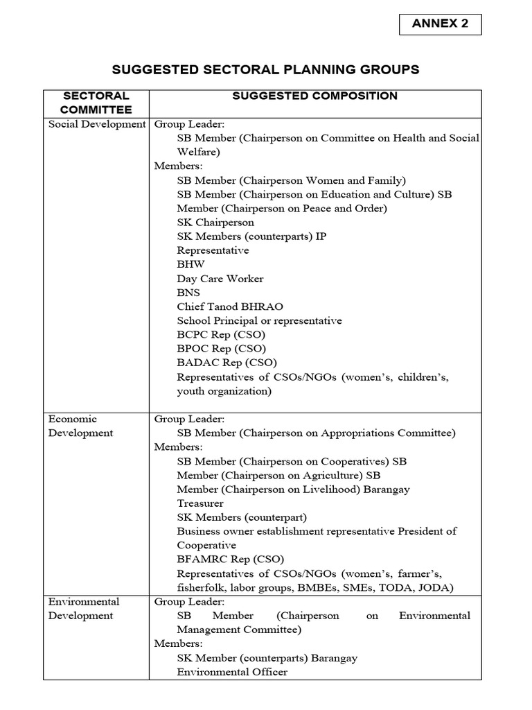 Suggested Sectoral Planning Groups | PDF