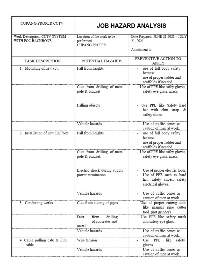 SAFETY HEALTH Job Hazard Analysis Signed | PDF