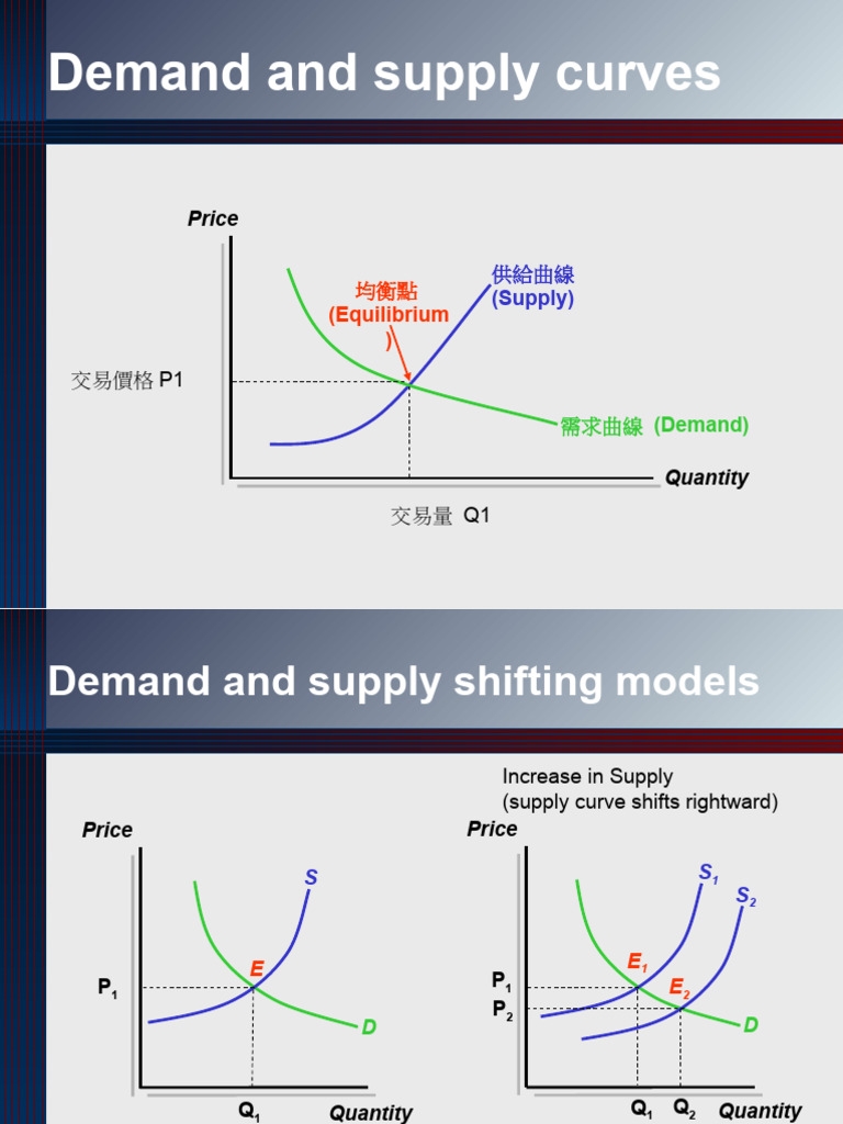 Demand and Supply Curve Analysis | PDF | Supply And Demand | Demand Curve