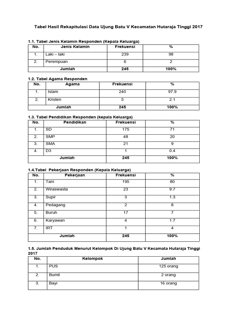 Mutia - Tabel Hasil Rekapitulasi SMD Data UB V | PDF