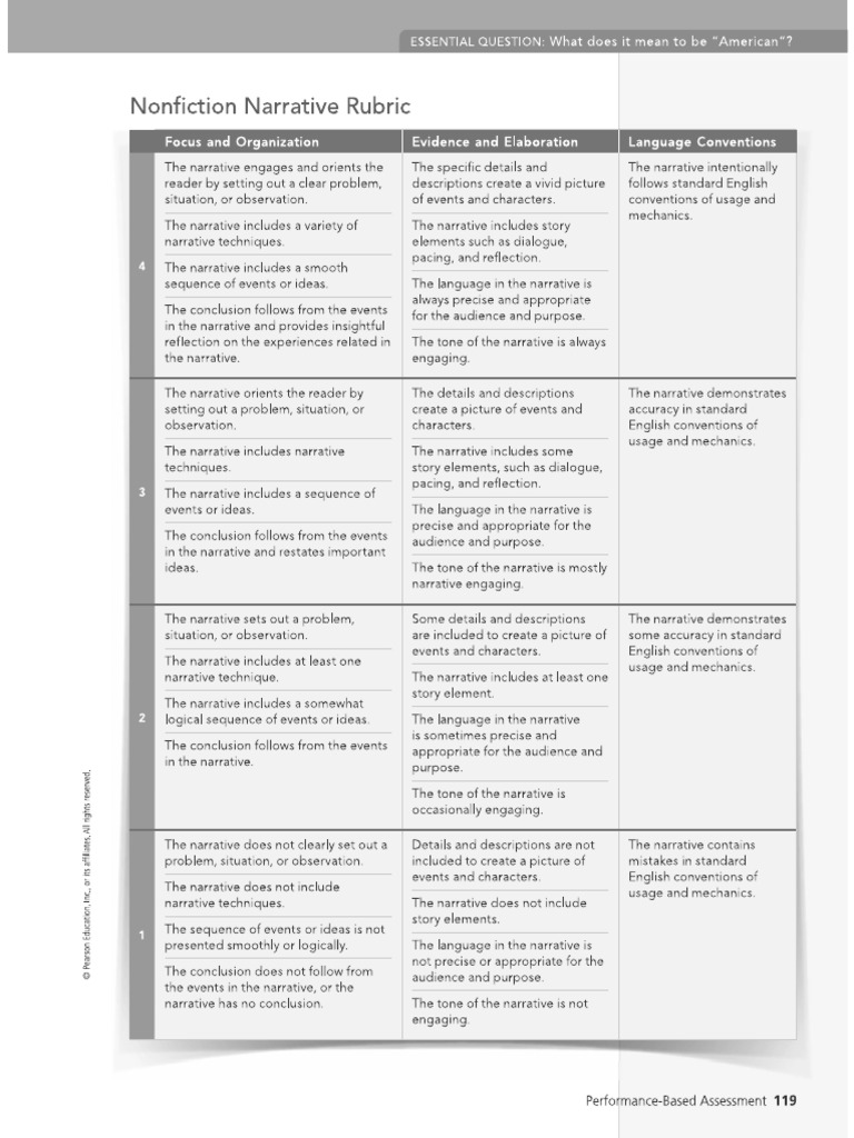 grade 9 rubric | PDF