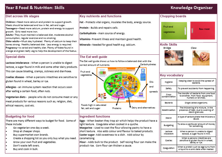 Year 8 Food & Nutrition: Skills Knowledge Organiser | PDF