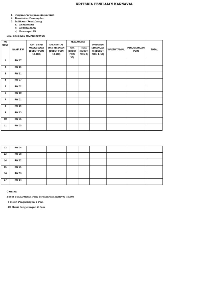 Kriteria Penilaian Karnaval | PDF
