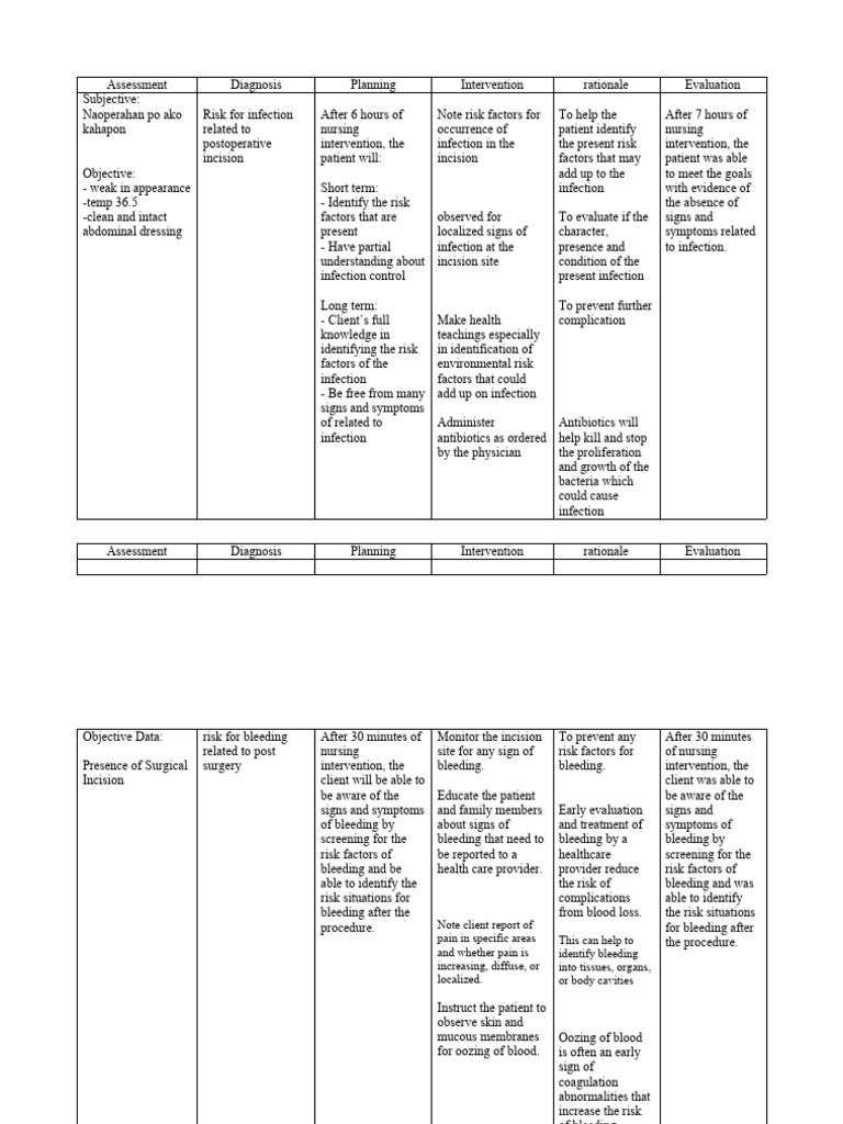 NCP Risk For Infection and Risk For Bleeding | PDF