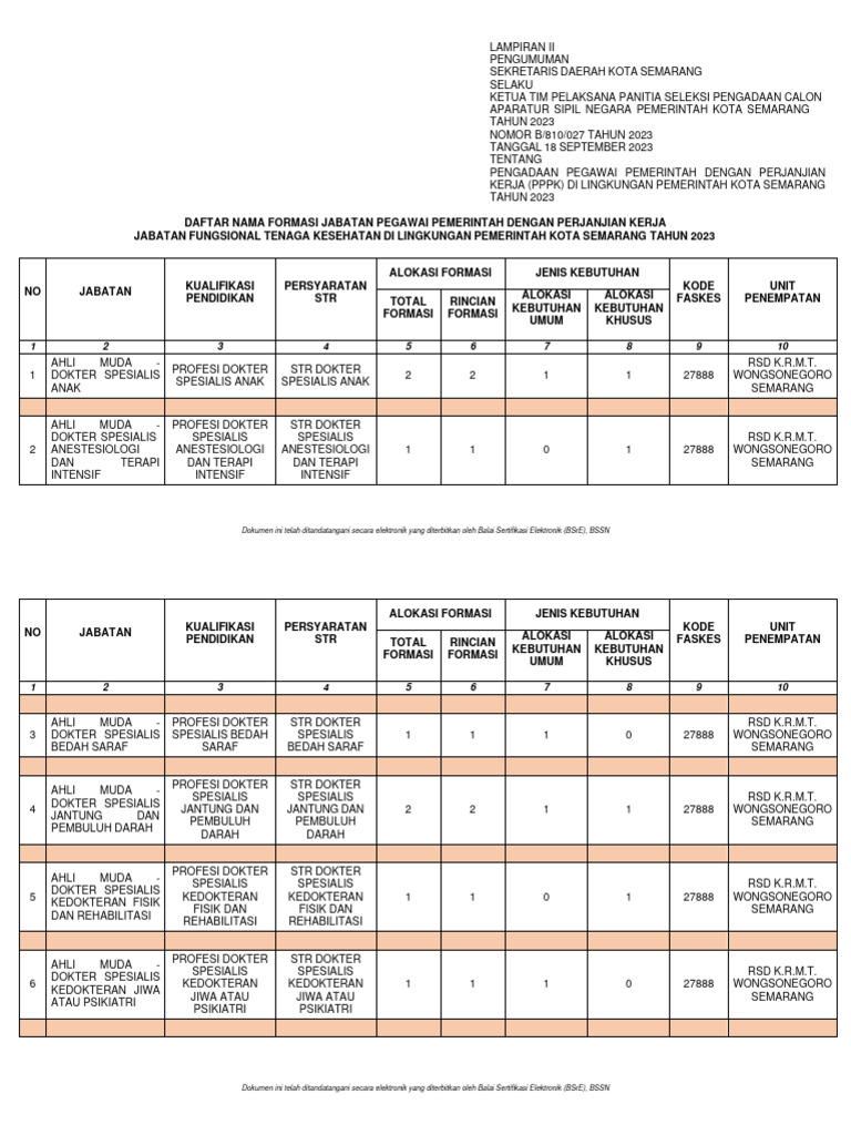 Lampiran II JF Nakes | PDF