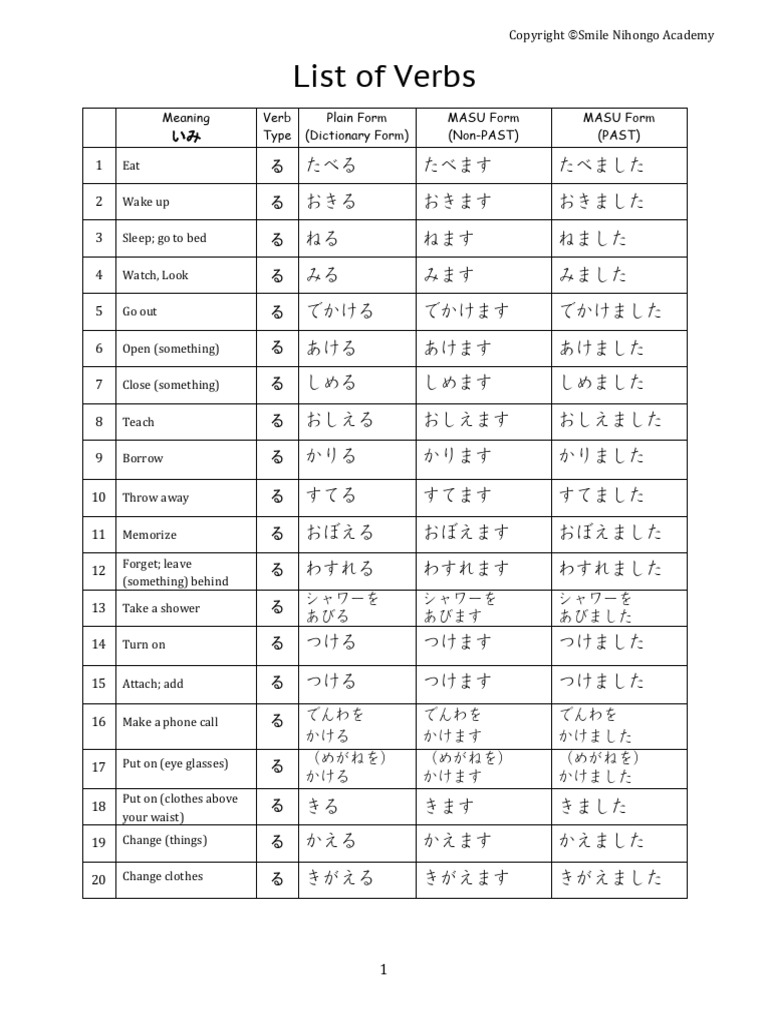 Verb List - Hiragana and Romaji | PDF