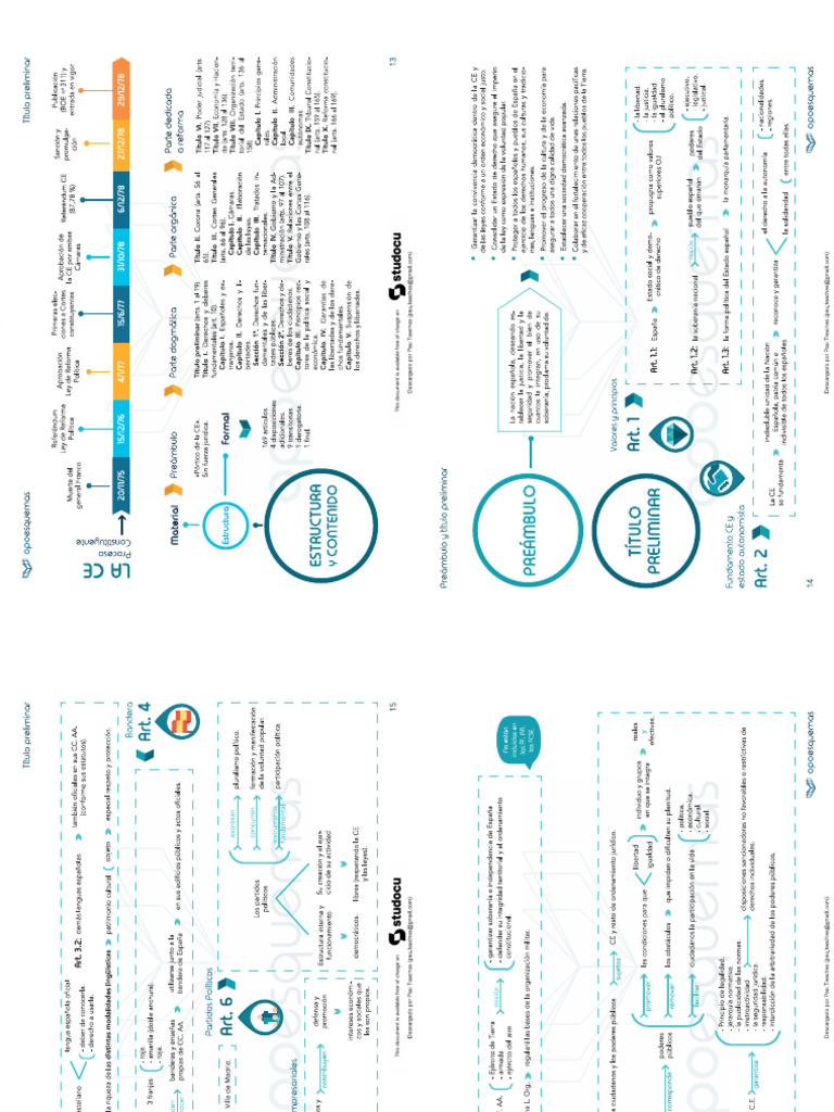 Esquema Constitucion Española - 1978pdf | PDF