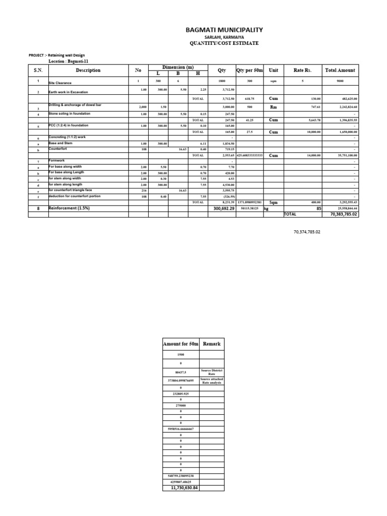 Retaining Wall Estimate Edited | PDF