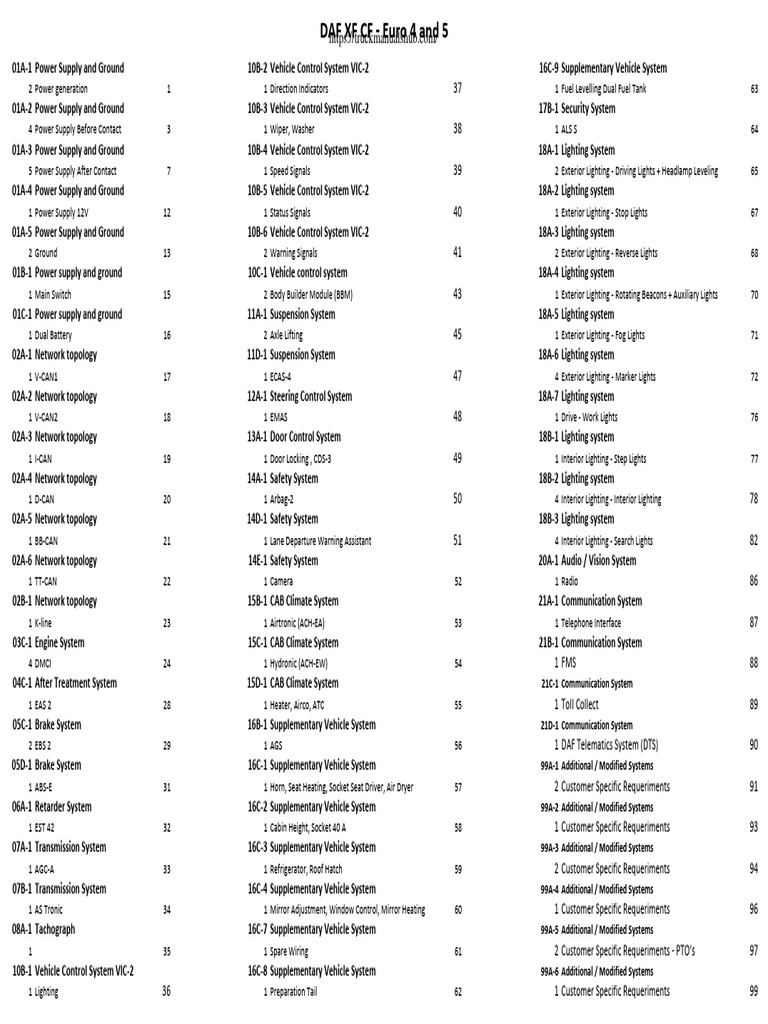 DAF XF Euro 4, 5 Electrical Wiring Diagrams | PDF | Power Supply | Land ...
