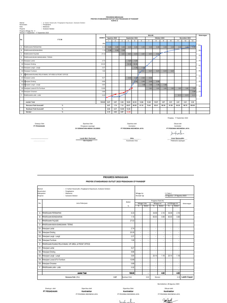 m6 Laporan Mingguan CP Pangkep Fix | PDF