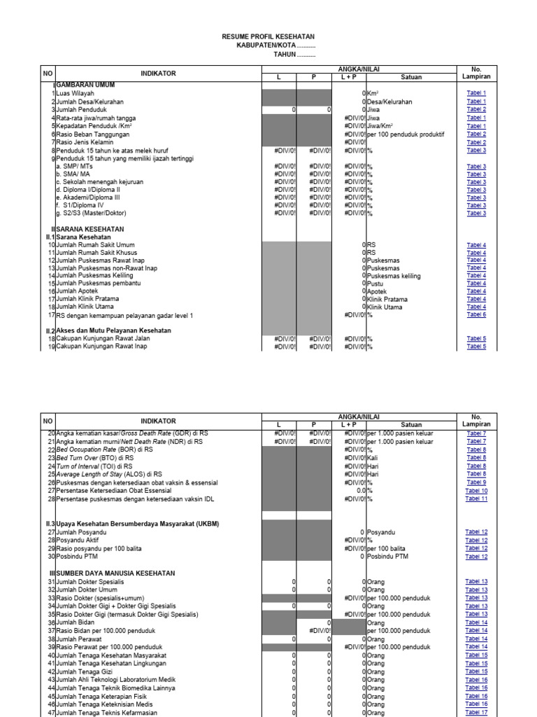 Lampiran-Profil-Kes - 2022 - Ispa Tabel 58 | PDF