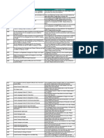 Common Customs Error Codes Explained | PDF