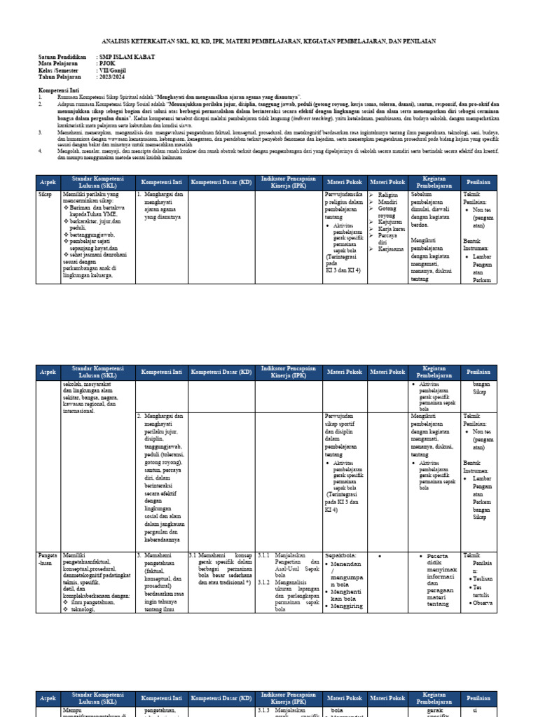 Analisis Ki-Kd Smes 1 | PDF