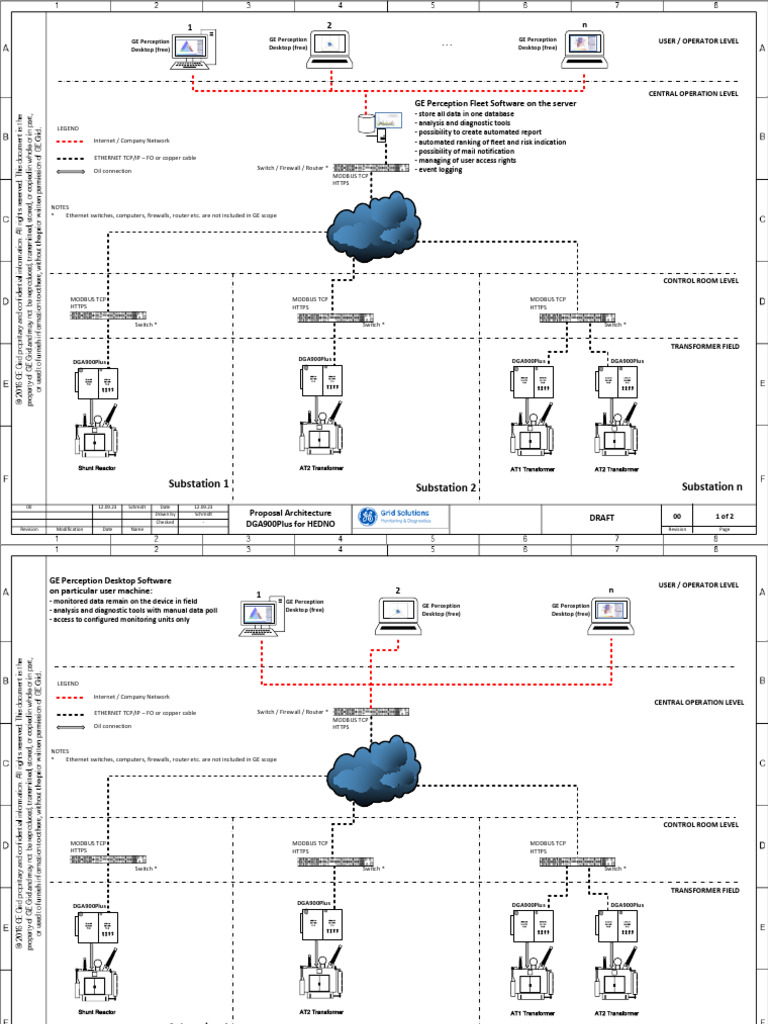 DGA900 Architecture HEDNO | PDF | Computer Network | Transmission ...