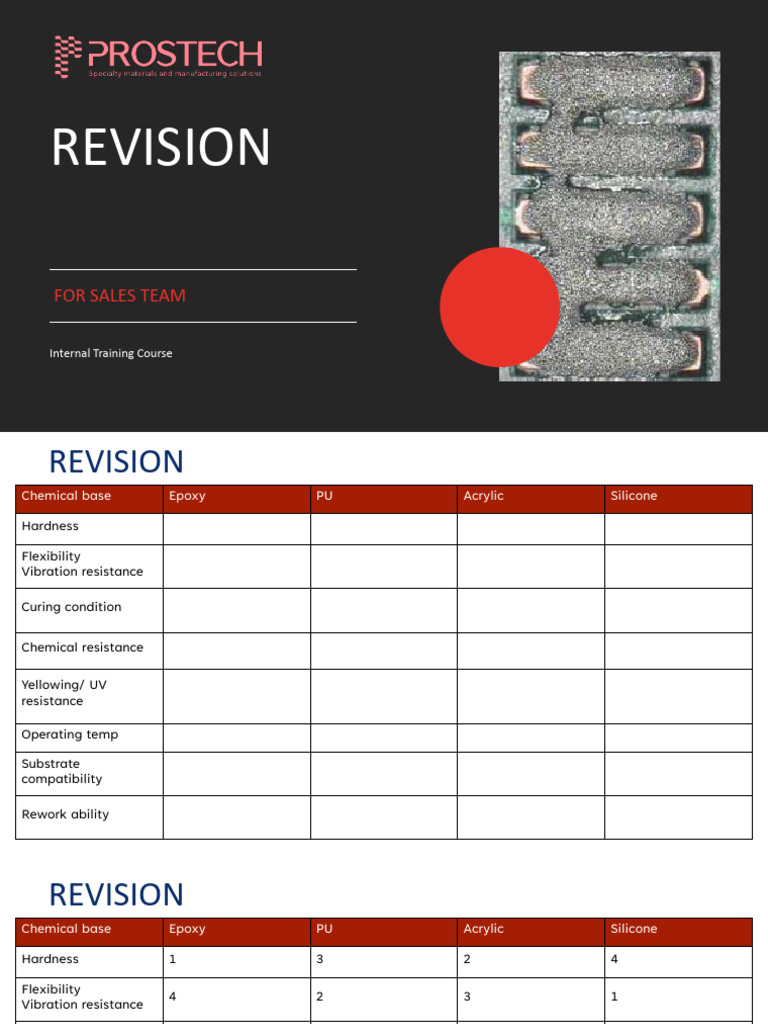 Solder Training 2023 - ROSE | PDF