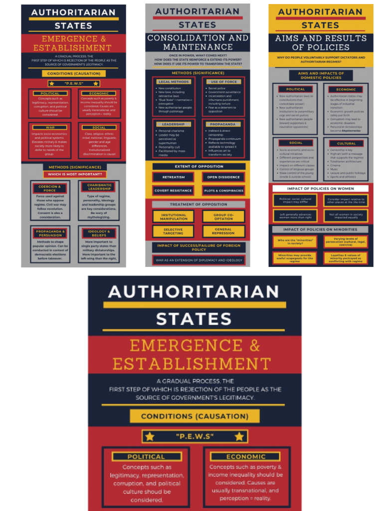 Authoritarian States Infographics | PDF