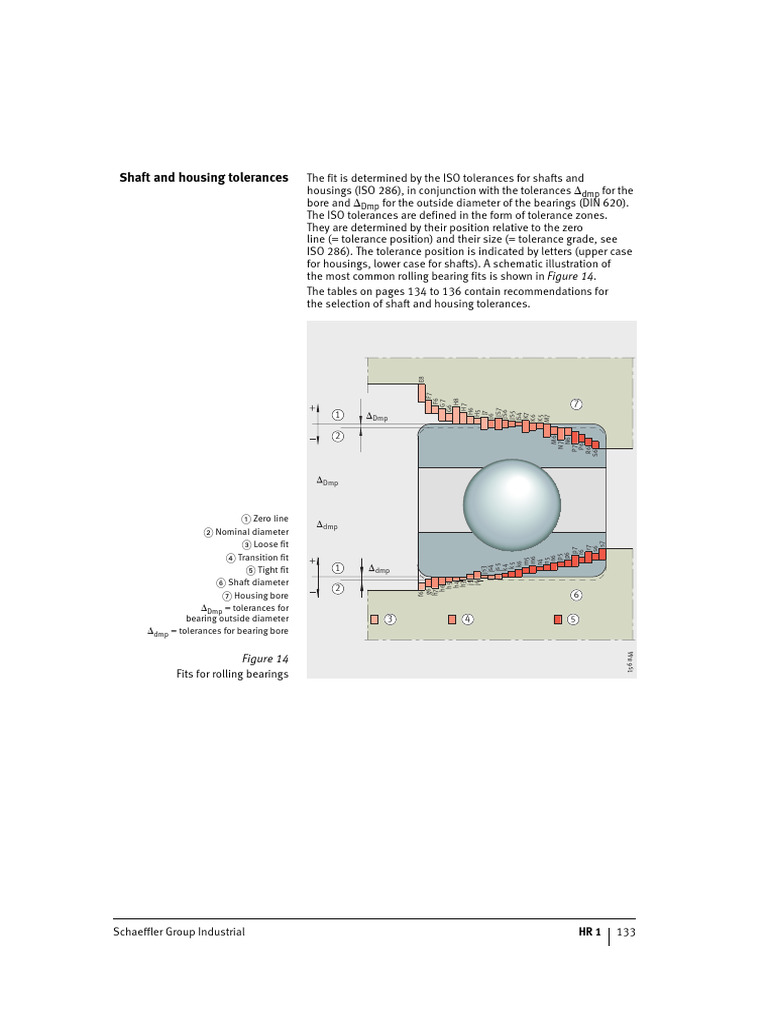 Bearings Shaft-Housing Fits | PDF