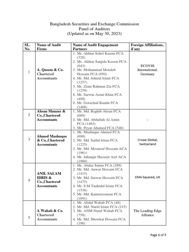 Panel of Auditors of BSEC 18.06.2023 | PDF | Bangladesh | Accounting