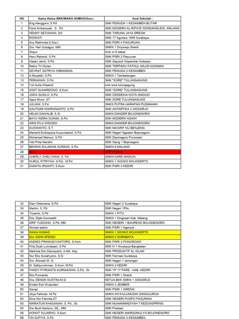 Pendaftaran PST Webn Guru 15 Nop 2020 | PDF