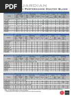 Cardinal Glass Comparison | PDF | Ultraviolet | Glasses