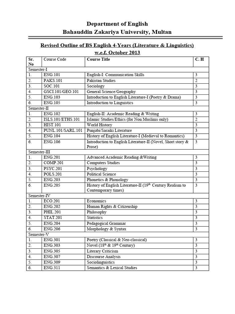 Outline of Bs Eng | PDF