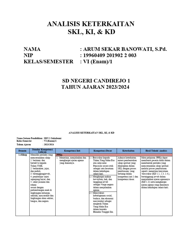Analisis SKL Ki KD Kelas Vi | PDF