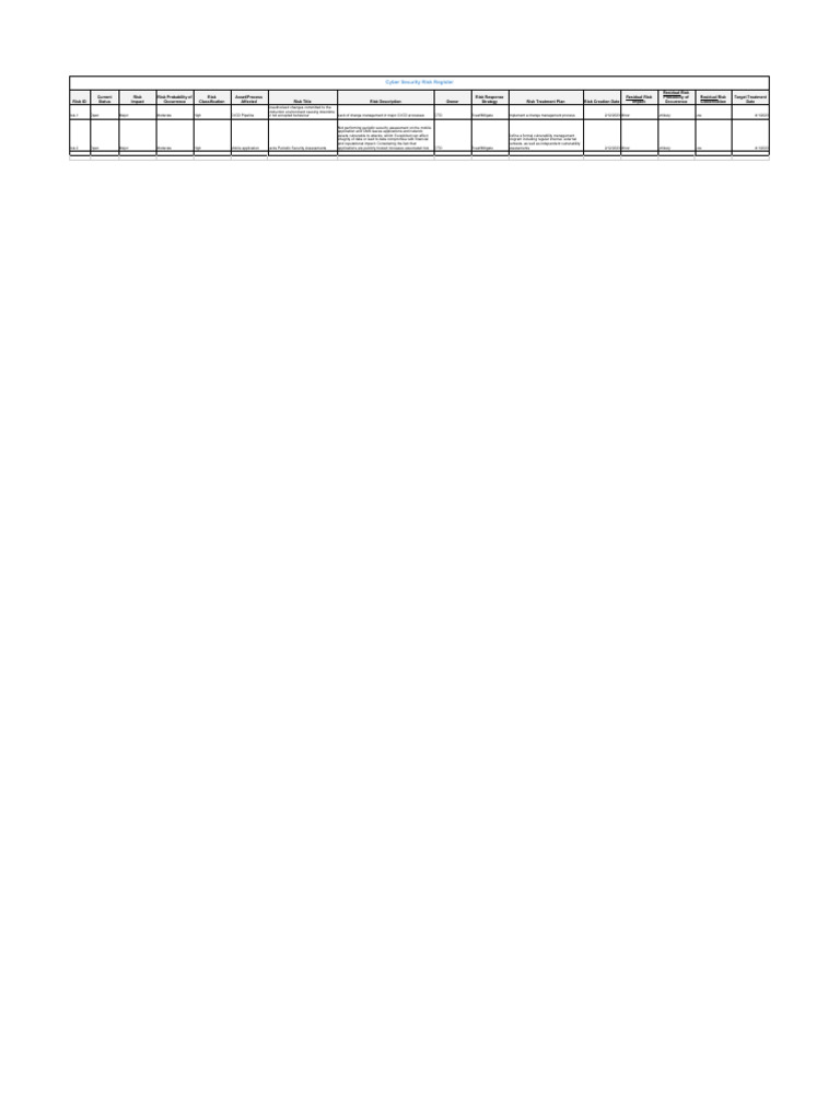 Cyber Security Risk Register | PDF