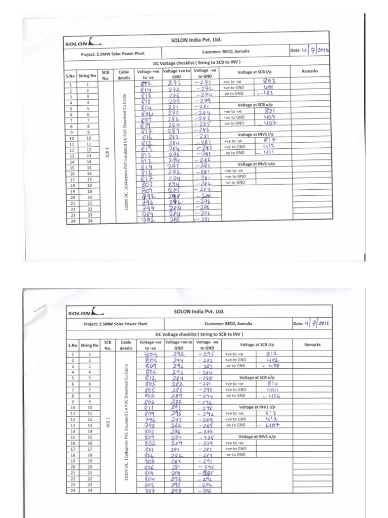 DC Volatge & Polarity Checklist Report | PDF
