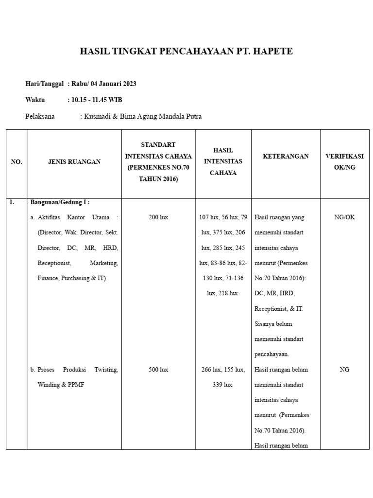 Hasil Pencahayaan PT. Hapete 2023 | PDF
