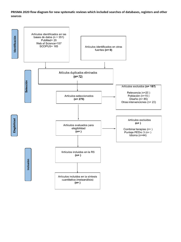 PRISMA 2020 Flow Diagram Guide | PDF
