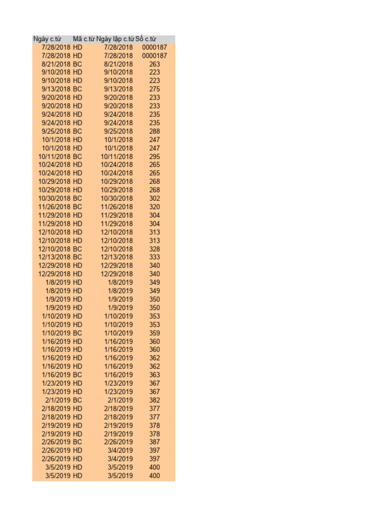 AAA - So Chi Tiet Cong No Cua Mot Khach Hang - TK 131, Khach Hang KH025 - Cong Ty TNHH Nhua Nhi ...