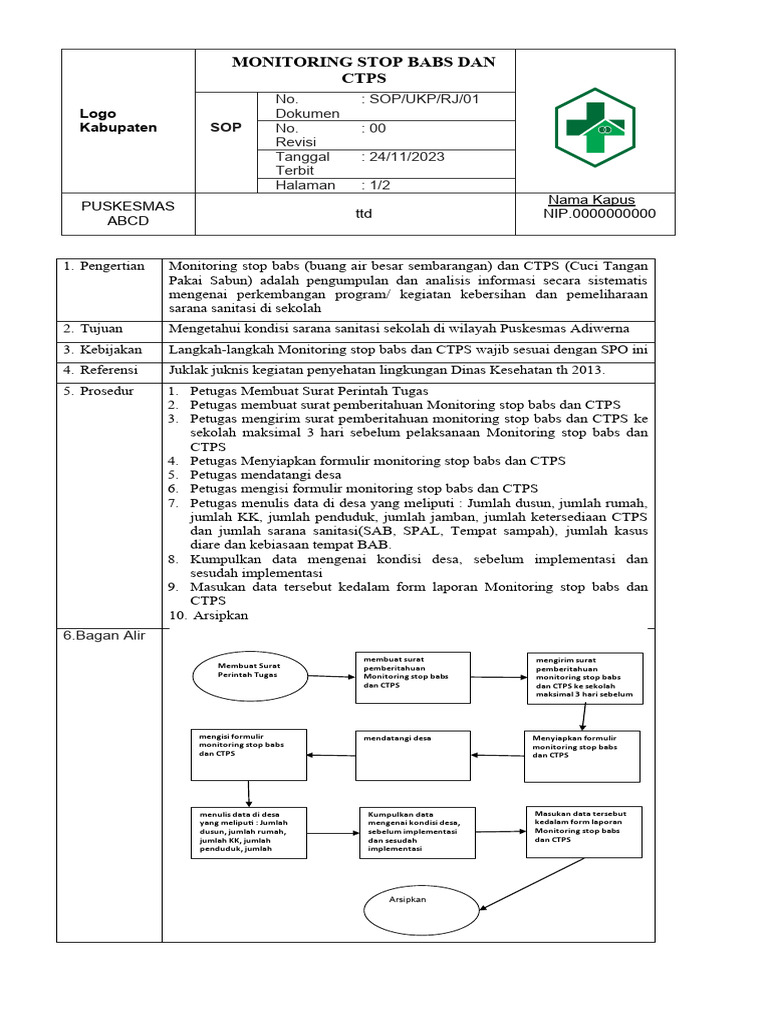 SOP MONITORING STOP BABS DAN CTPS F | PDF