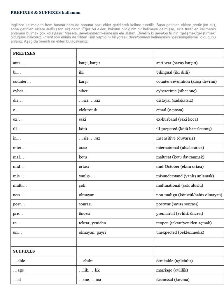 PREFIXES & SUFFIXES kullanımı | PDF