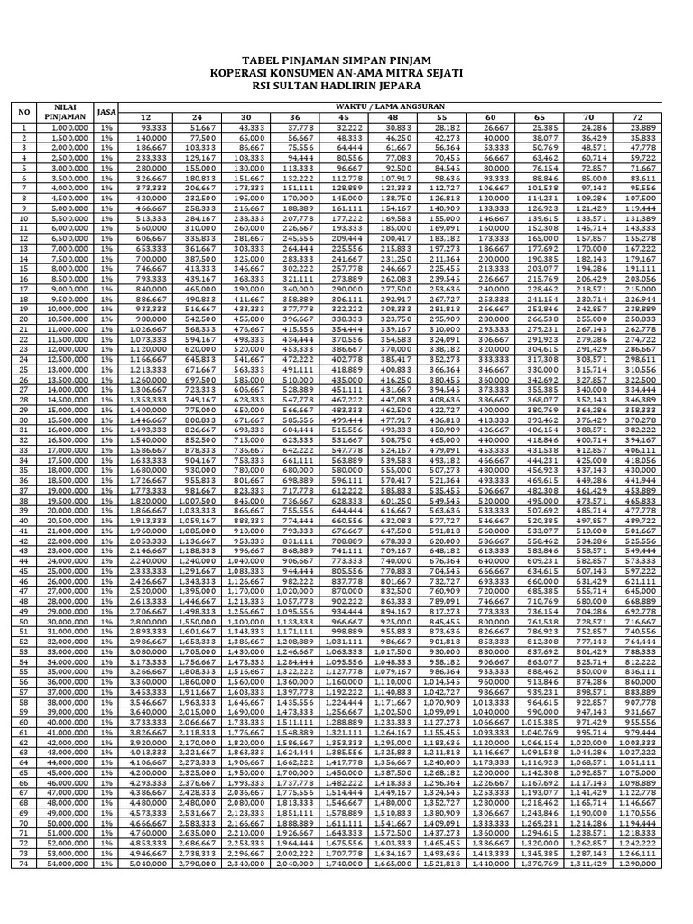 Rincian Angsuran Simpan Pinjam - New | PDF