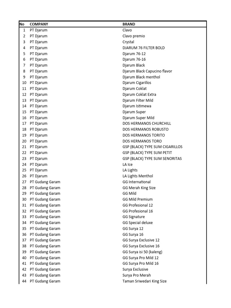 Cigarettes volume and ASP - Feb21 | PDF
