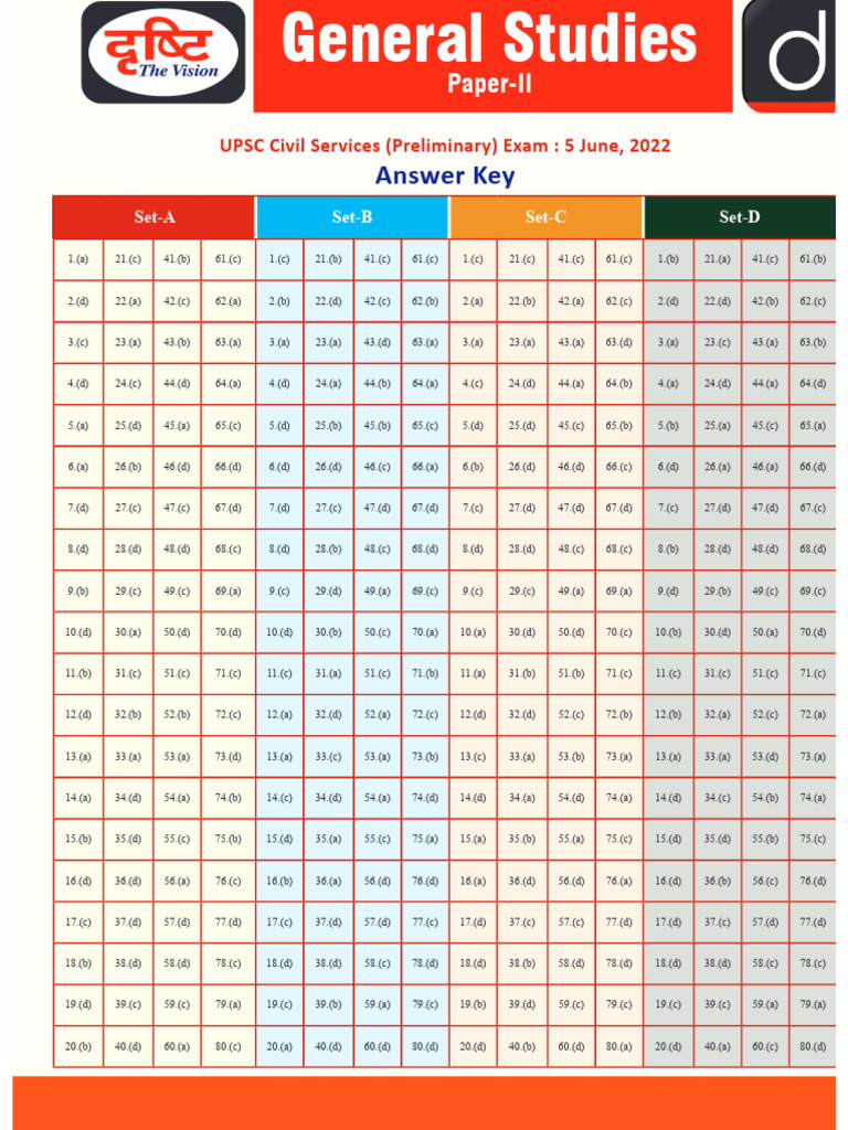 UPSC CSAT 2022 Answer Key English | PDF