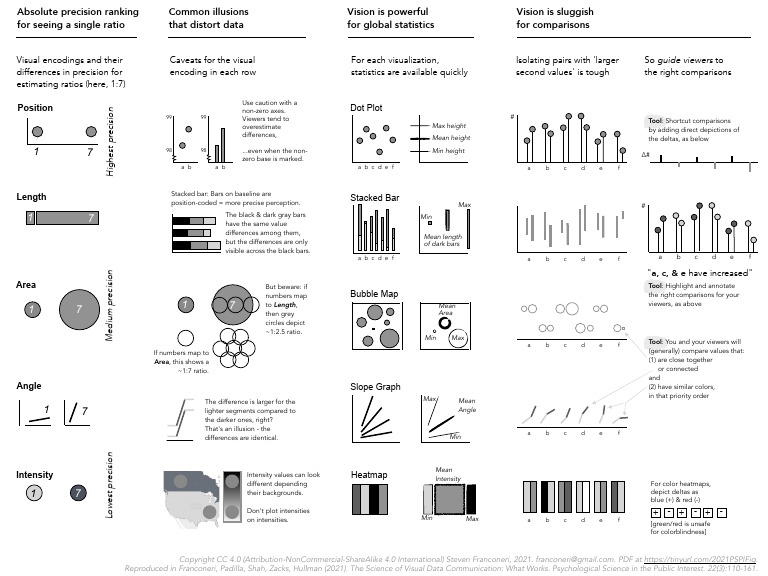 Franconeri PSPIReview Experception Dot Net | PDF