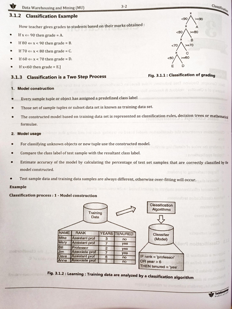FDS Notes | PDF