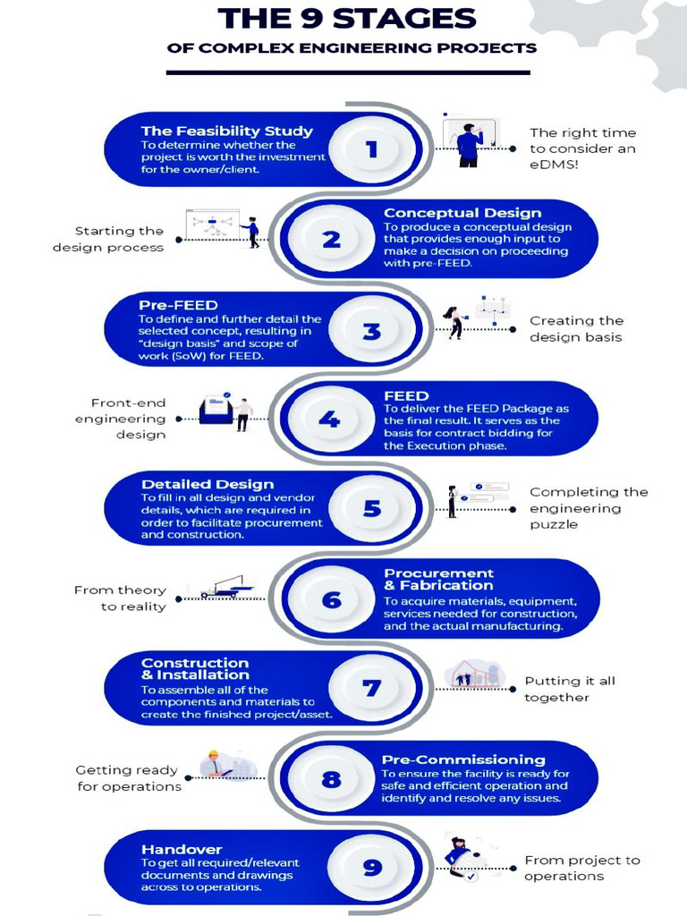 FEED (Front End Engineering Design) | PDF